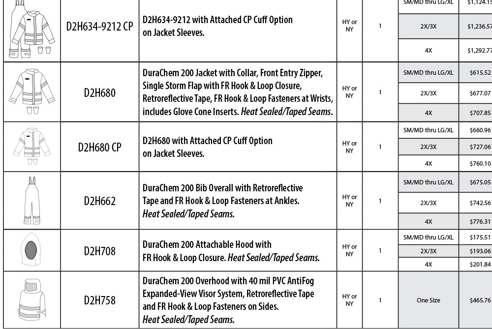 View / Print All Products